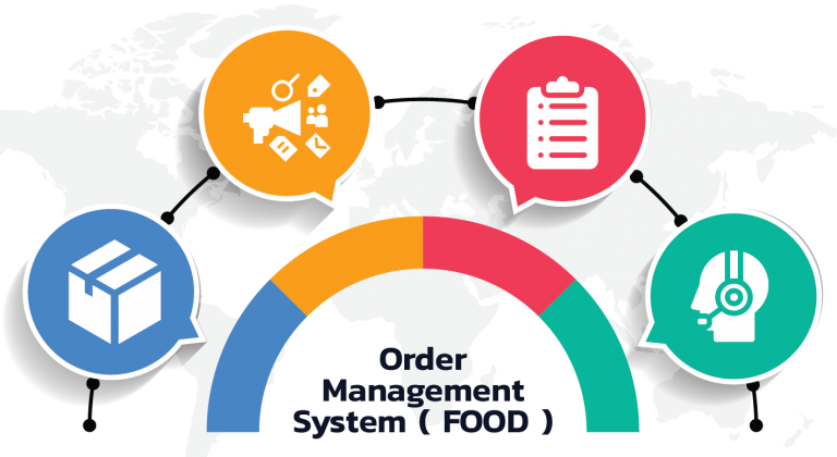 Order Management System (Food) | K2 Appstore